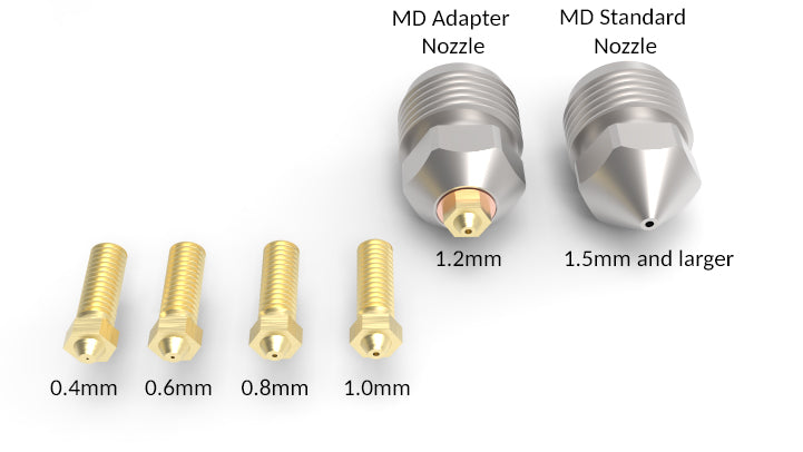 MD Nozzles – Massive Dimension